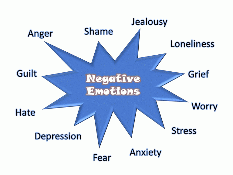 How to Unstick Your Negative Emotions - Linda Gorchels blogs